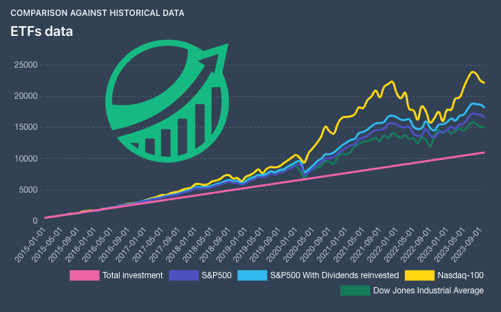 Compound interest calculator & ETF investment calculator | Compound Wave